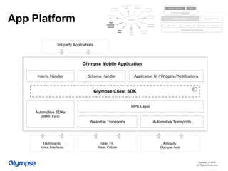 Glympse Platform | PDF | Cloud Computing | Internet