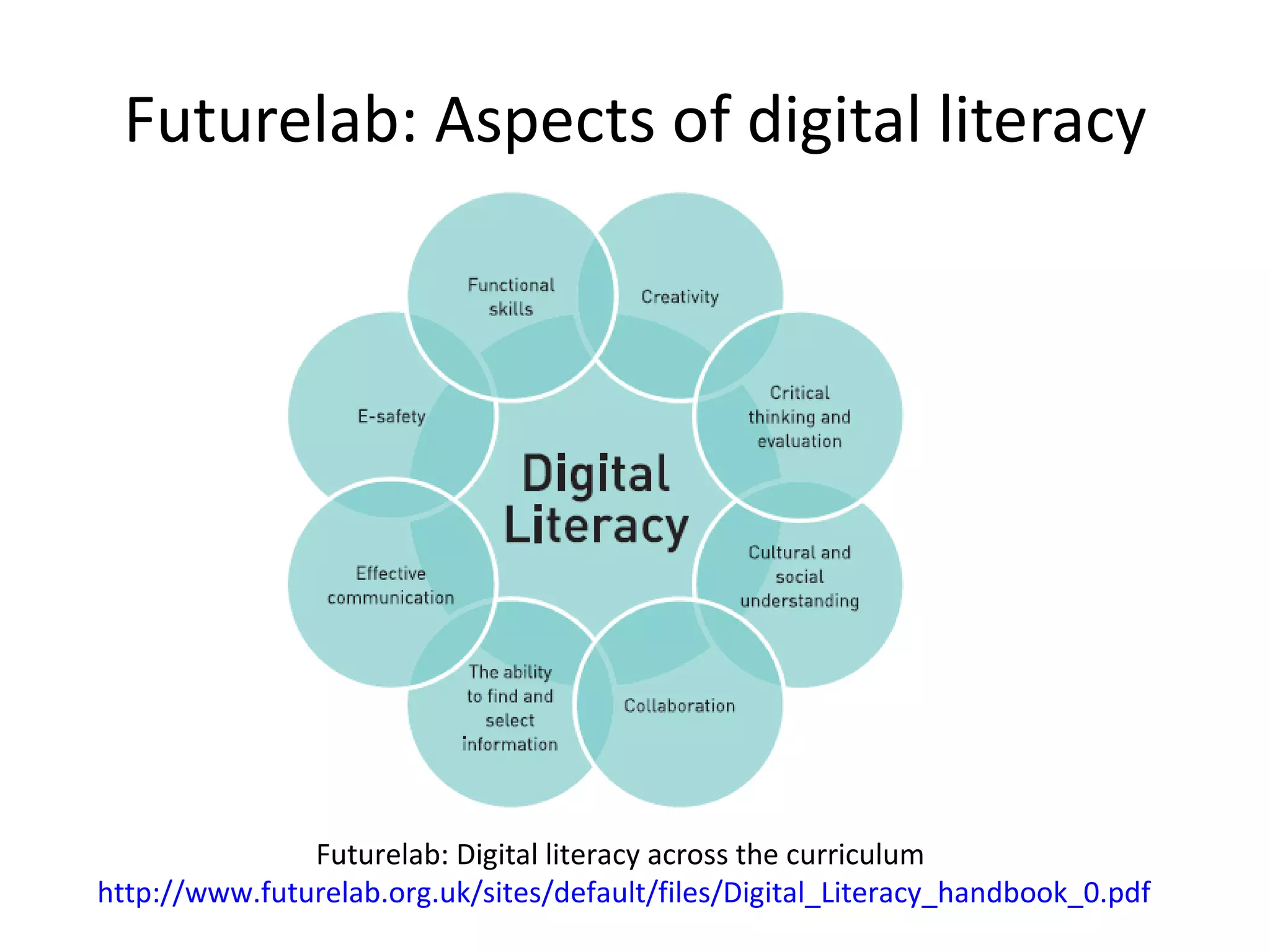 Digital literacies supporting learning | PPT