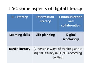 Digital literacies supporting learning | PPT