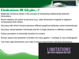 Glyph-Placement-Strategy | PPT