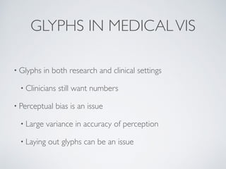 Glyphs in Medical Visualisations | PPT