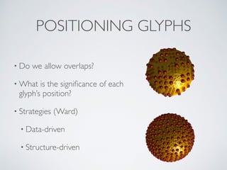 Glyphs in Medical Visualisations | PPT