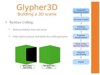 IDC 2010 Conference Presentation | PDF