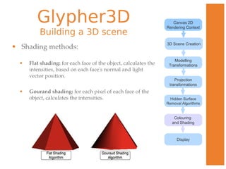 IDC 2010 Conference Presentation | PPT
