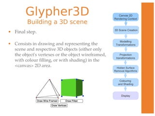 IDC 2010 Conference Presentation | PDF