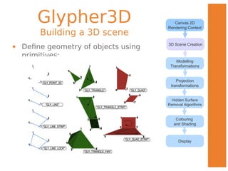 IDC 2010 Conference Presentation | PPT
