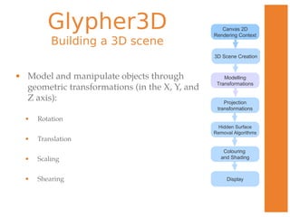 IDC 2010 Conference Presentation | PPT