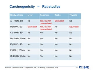 Harmonised Classification and Labelling: Data on Glyphosate for ...