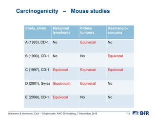 Harmonised Classification and Labelling: Data on Glyphosate for ...