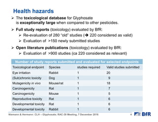 Harmonised Classification and Labelling: Data on Glyphosate for ...