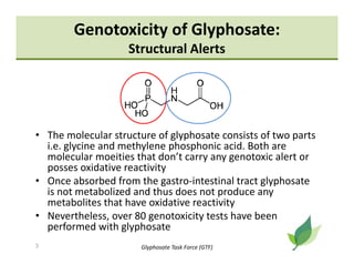 Hazard Assessment of Glyphosate Carcinogenicity and Reproductive ...