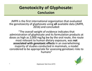 Hazard Assessment of Glyphosate Carcinogenicity and Reproductive ...