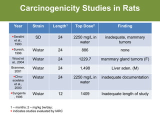 Carcinogenicity of Glyphosate A Systematic Review of the Available ...