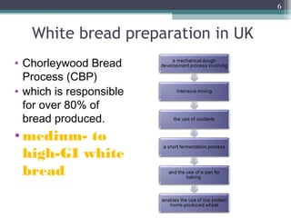 The impact of freezing and toasting on the glycaemic response of white ...