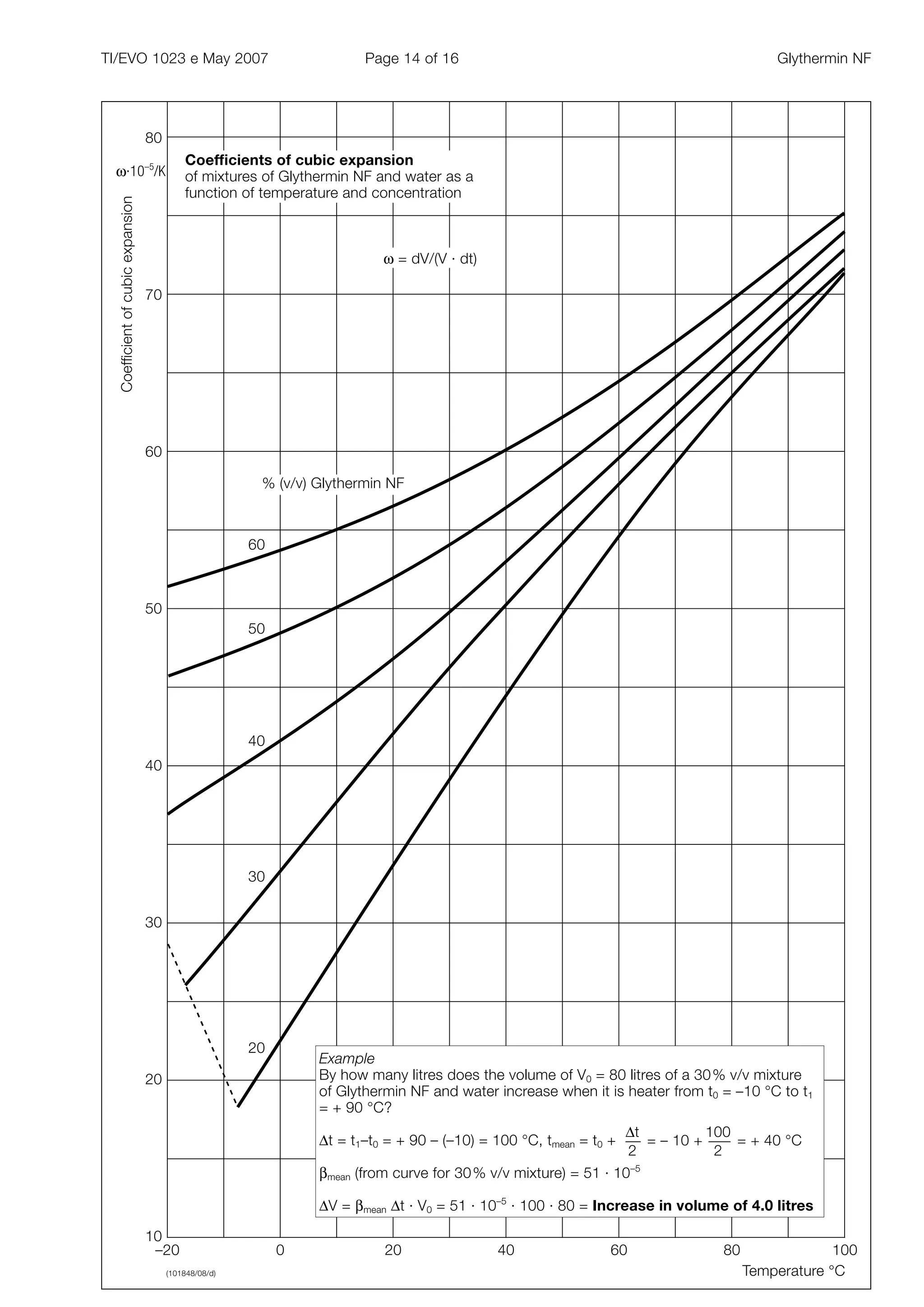 BASF Glythermin nf tds | PDF