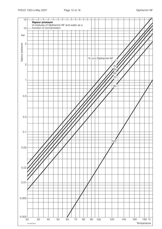 BASF Glythermin nf tds | PDF