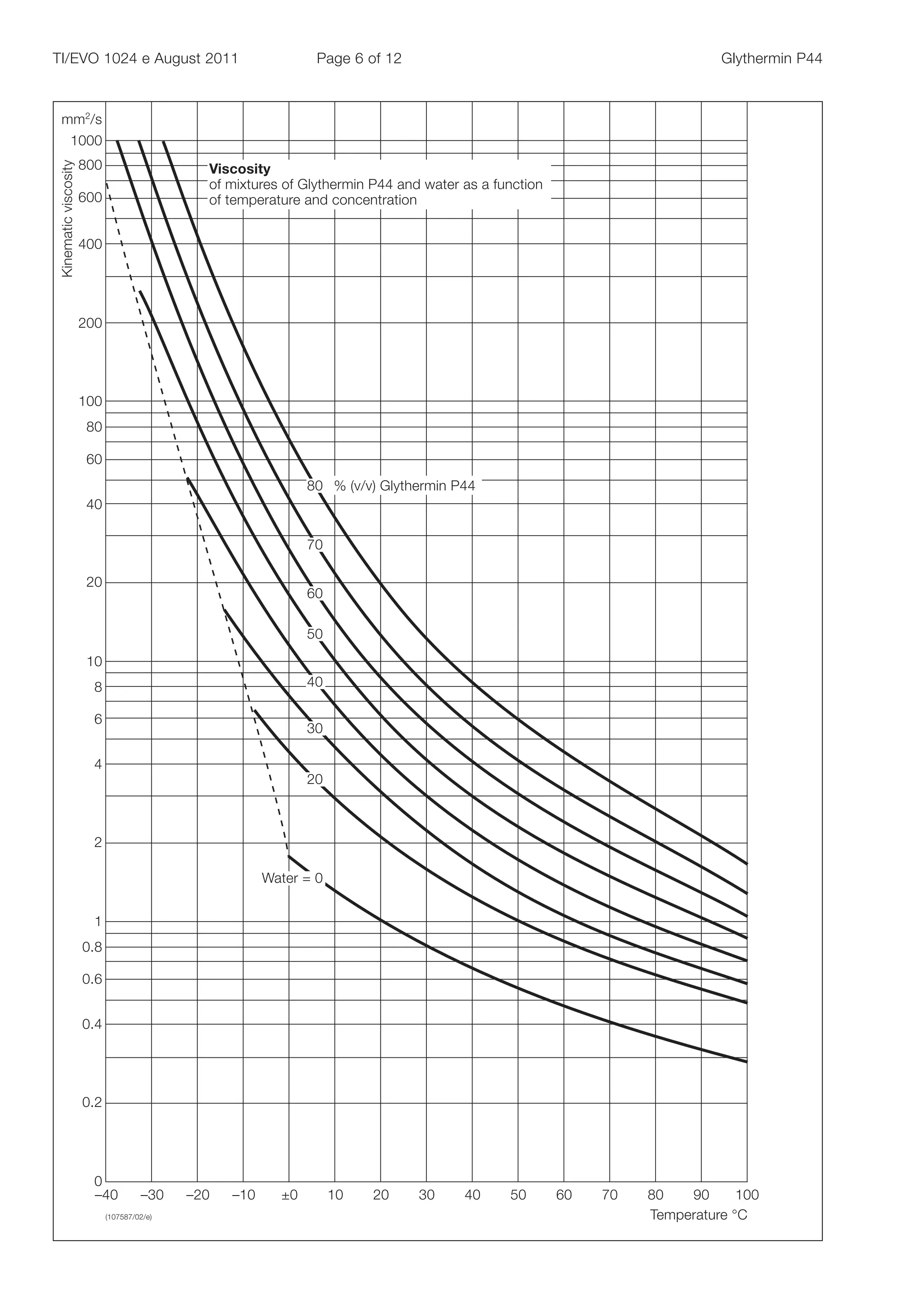 BASF Glythermin p44 | PDF
