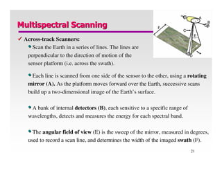 INTRODUCTION TO REMOTE SENSING | PDF