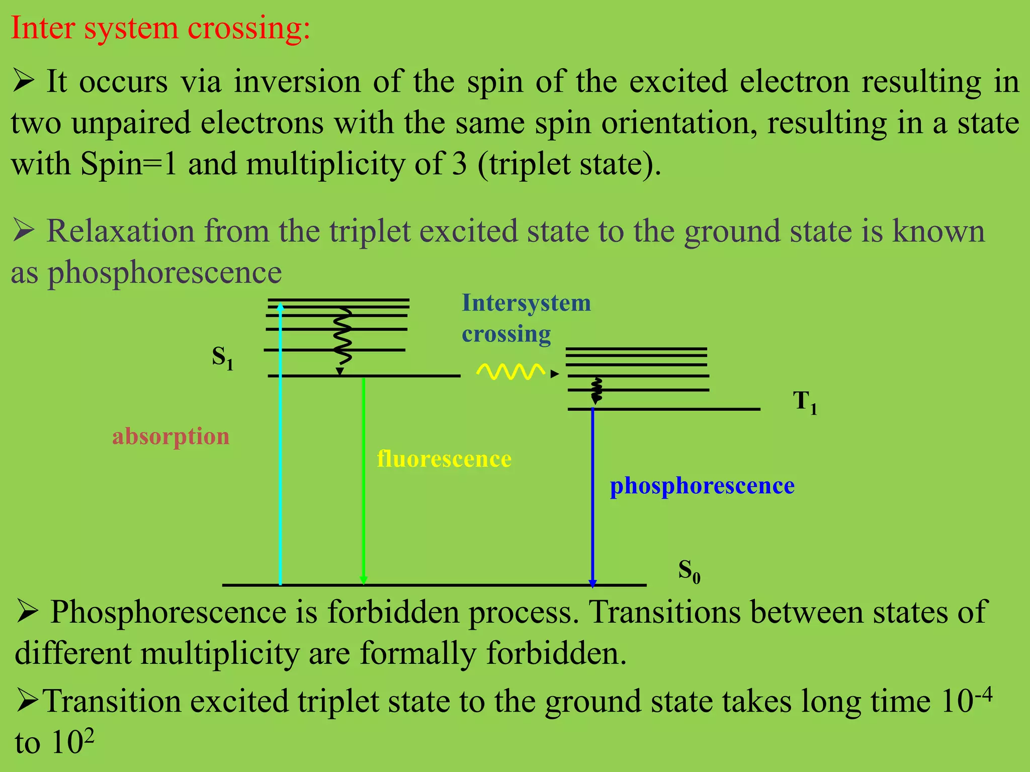 basic principles of fluorescence | PPTX