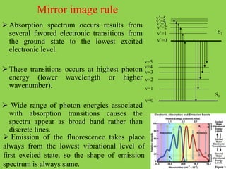basic principles of fluorescence | PPTX