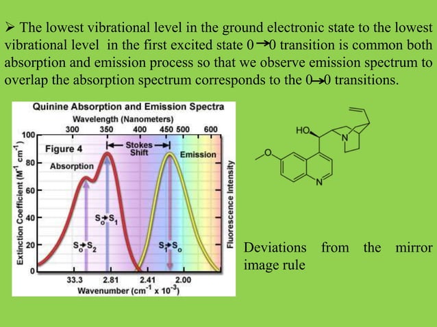 basic principles of fluorescence | PPT