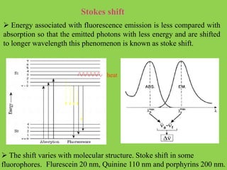 basic principles of fluorescence | PPT