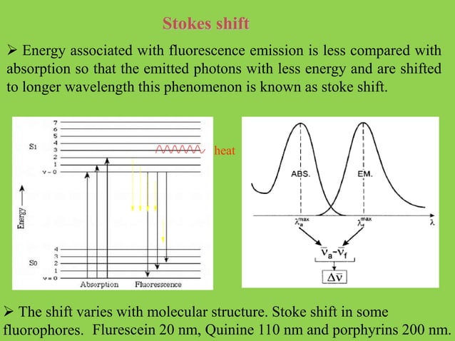 basic principles of fluorescence | PPT