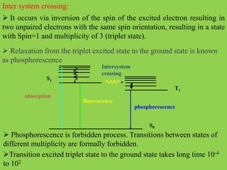 basic principles of fluorescence | PPT
