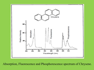 basic principles of fluorescence | PPT