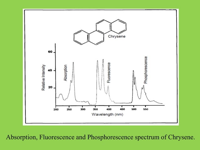 basic principles of fluorescence | PPT