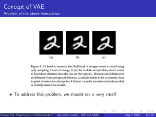 Generative models : VAE and GAN | PDF