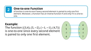 Gen math INVERSE FUNCTION About Grade 11 Sen | PPT
