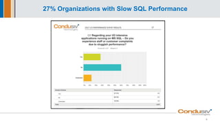 I/O Reduction Software - Improve SQL Performance | PPT