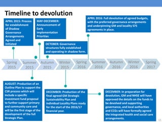Health and Social Care Devolution in Greater Manchester | PDF