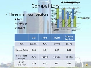 General Motors | PPTX