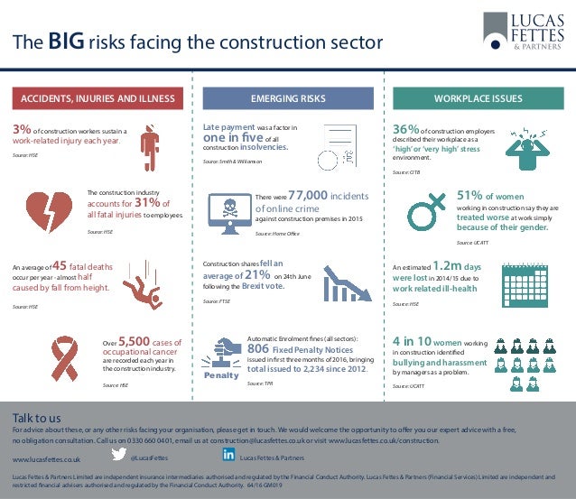 Construction sector - the big risks infographic