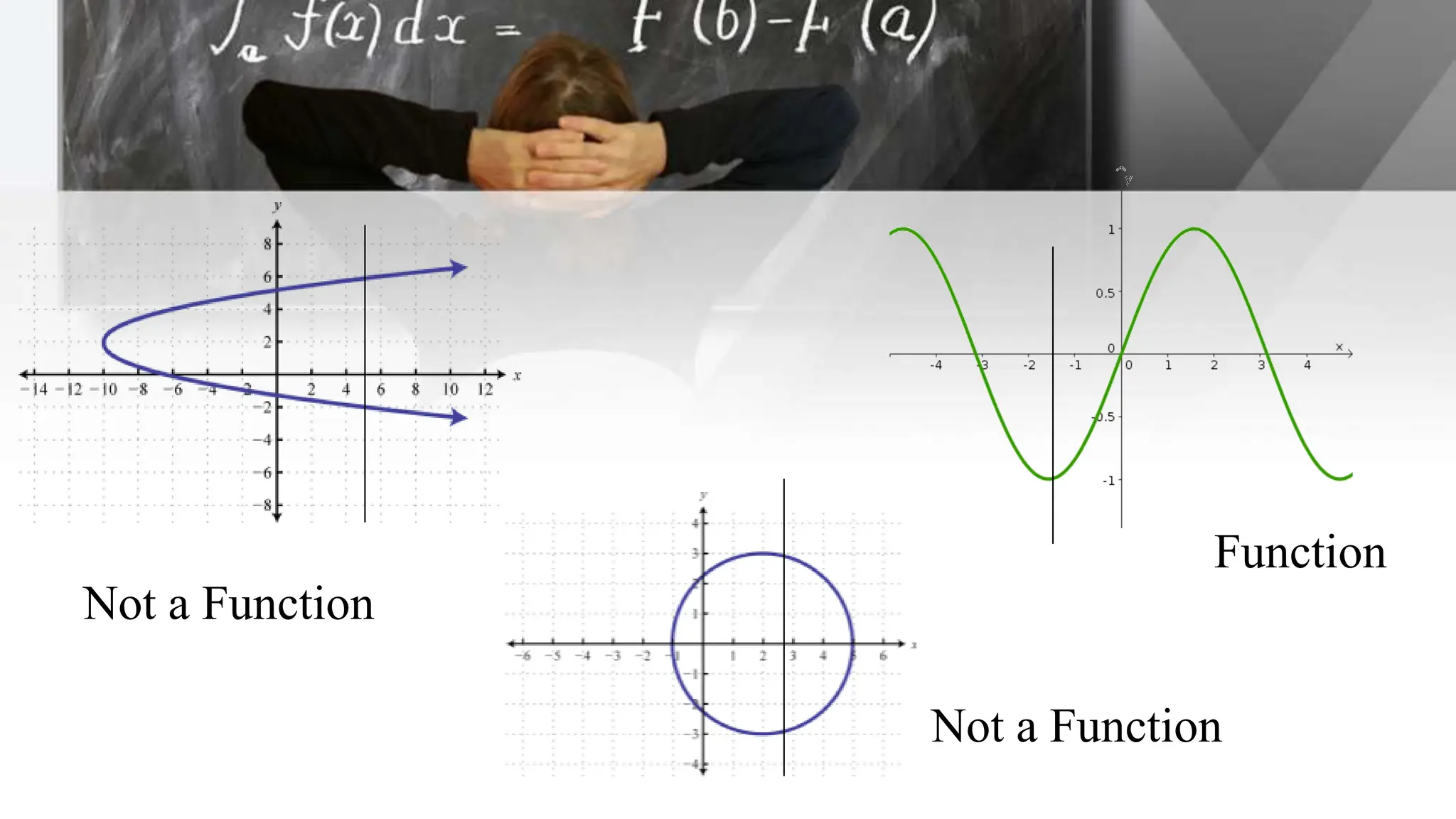 introduction to function( general mathematics) | PPT