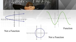 introduction to function( general mathematics) | PPT
