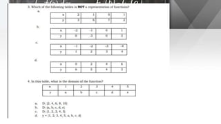 introduction to function( general mathematics) | PPT