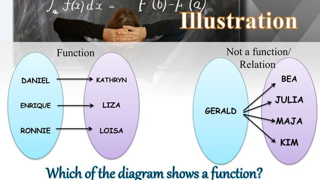 introduction to function( general mathematics) | PPT