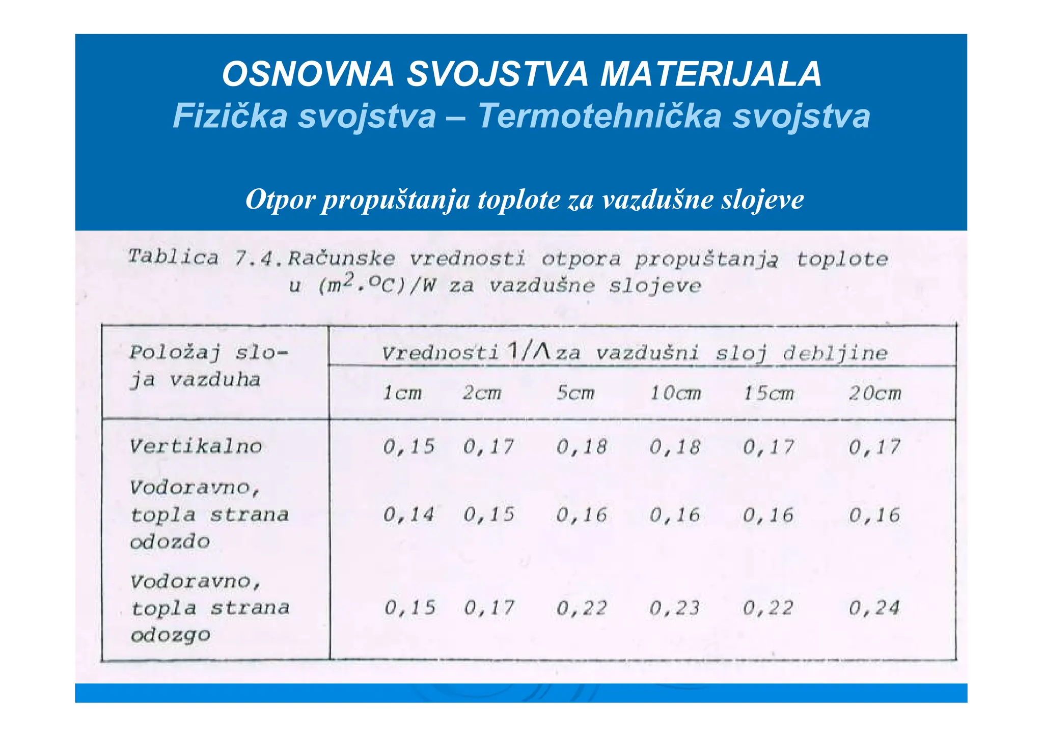 GM1 - Prvo predavanje za gradjevinski fakultet | PDF