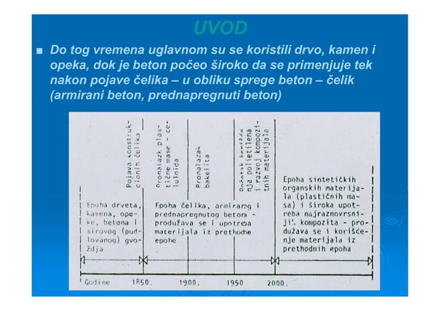 GM1 - Prvo predavanje za gradjevinski fakultet | PDF