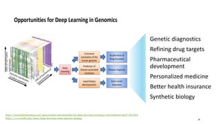 Deep learning for genomics: Present and future | PDF