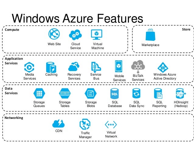 Deep thoughts from the real world of azure