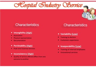 SERVICE MARKETING IN HEALTHCARE SECTOR | PPTX