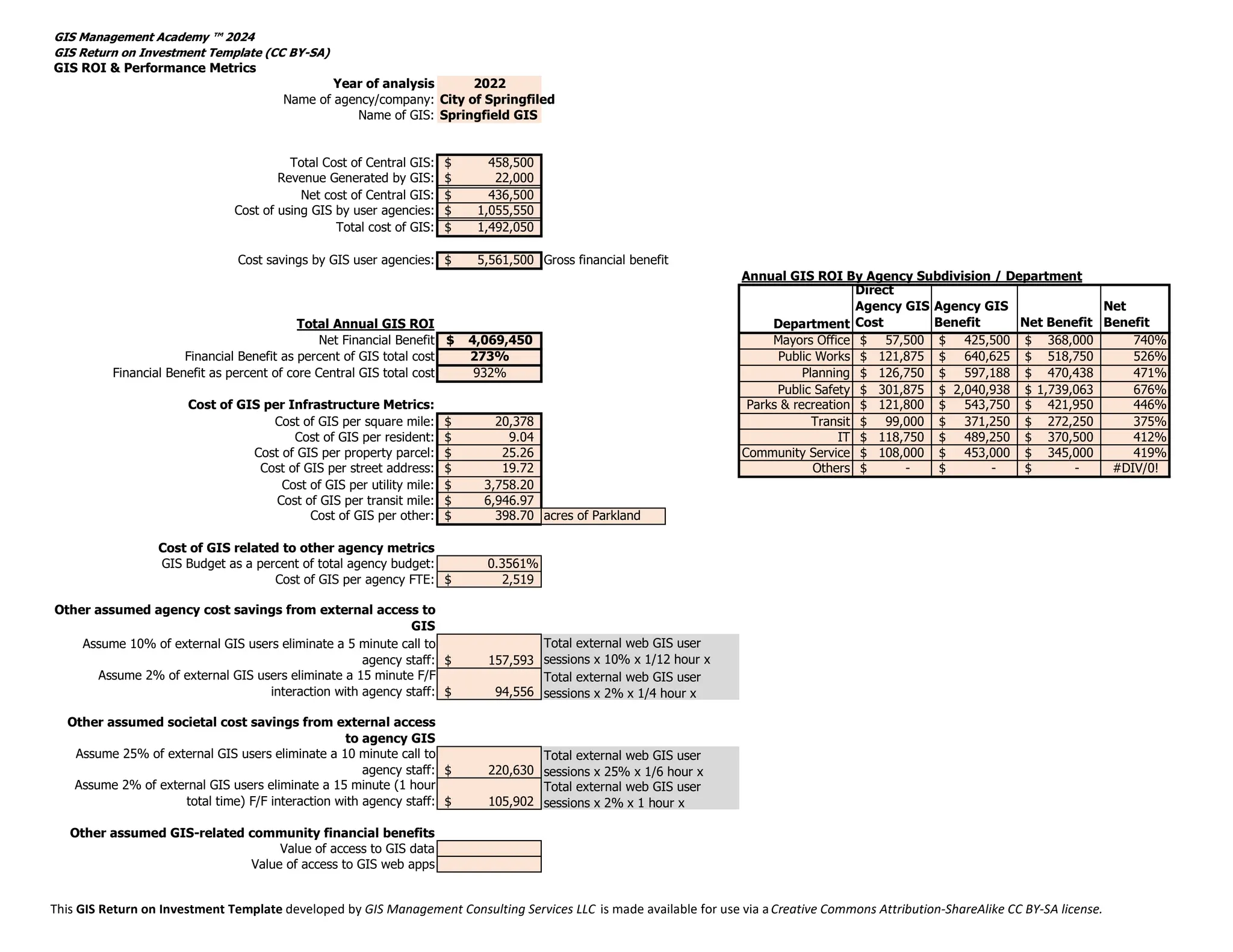 GMA GIS Return on Investment (ROI) Template | PDF