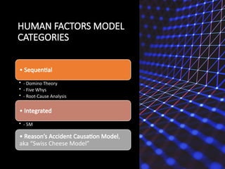 Introduction to Human Factors in our everyday lifes | PPTX