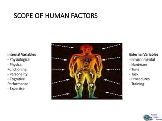 Introduction to Human Factors in our everyday lifes | PPTX
