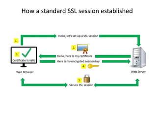 Gmail-restriction-illustration.pptx