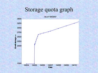 Gmail Storage Quota - by Zvi Devir | PPT